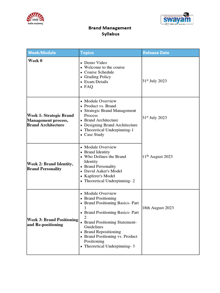 Brand Management | PDF | Brand