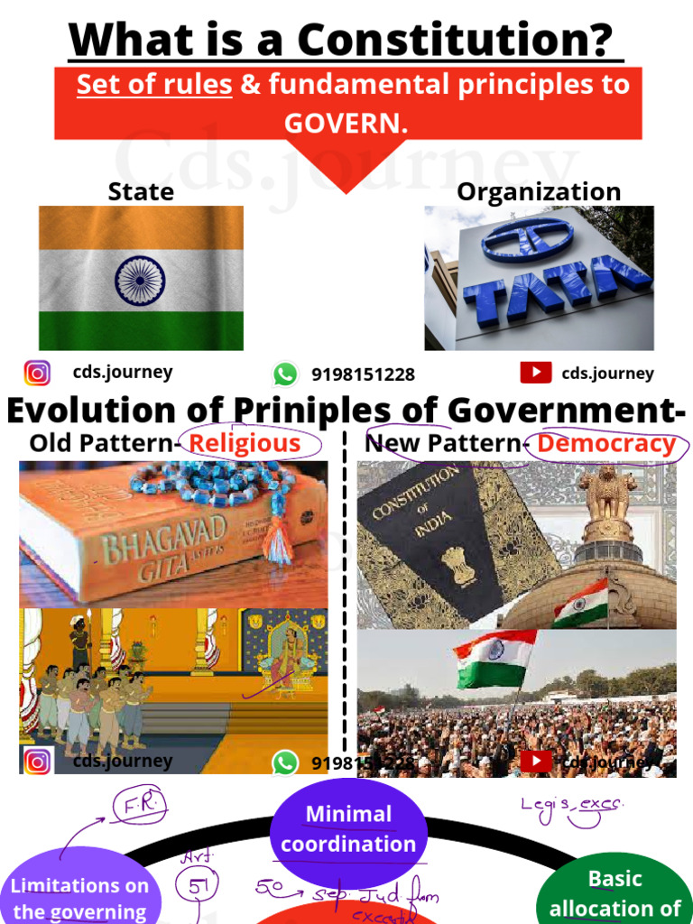 Making of Constitution | PDF | Constitution | Government