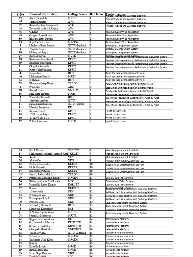 StudentS Assigned Project Details | PDF