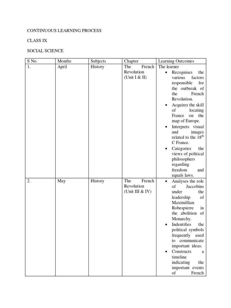 CLASS 9 - SOCIAL SCIENCE | PDF