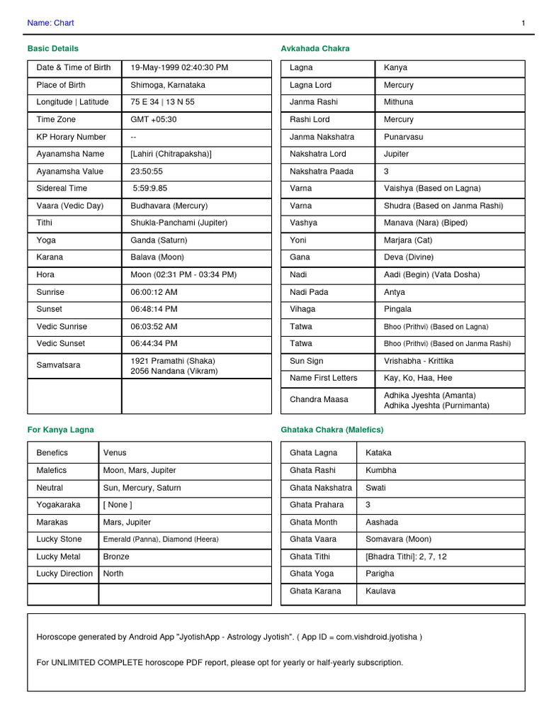 Kanya Lagna Birth Chart Analysis | PDF | Planets In Astrology | Hindu ...