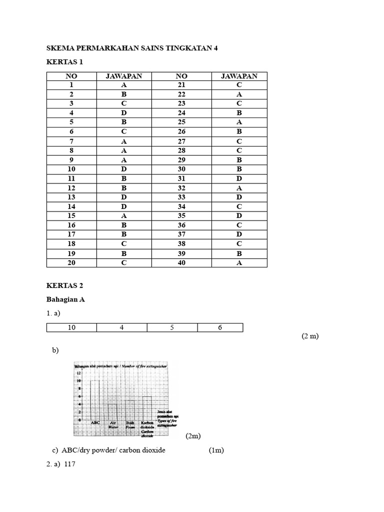 Skema Ppt Form 4 2022 Pdf