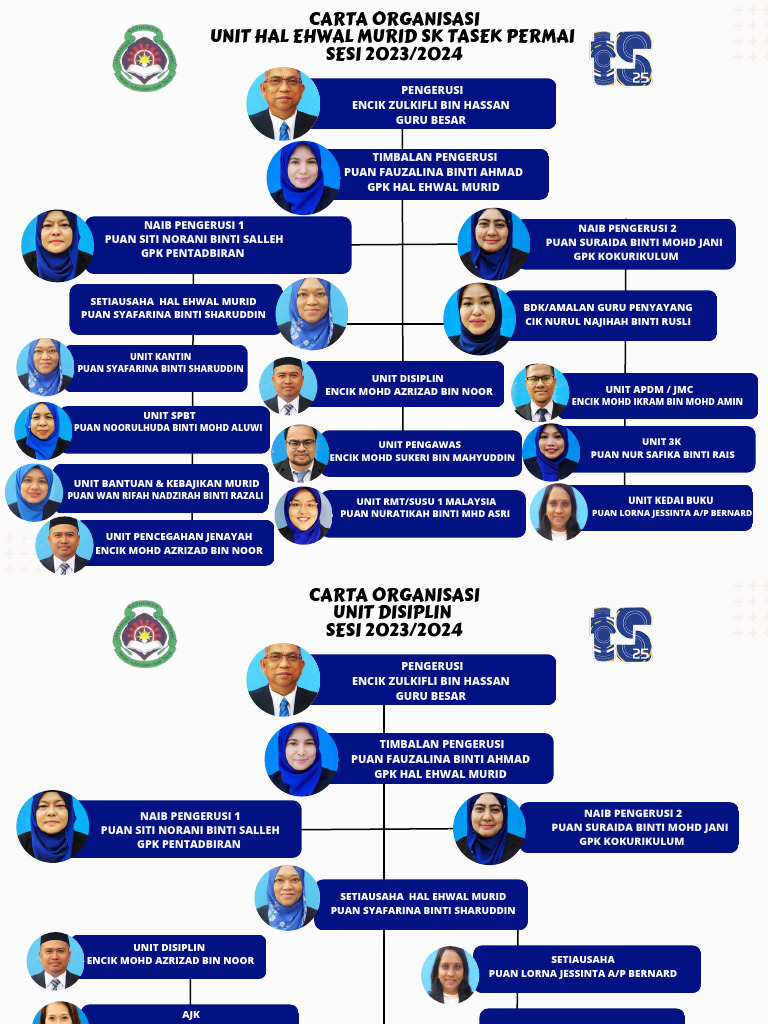 Carta Organisasi Unit Hem 2023 | PDF