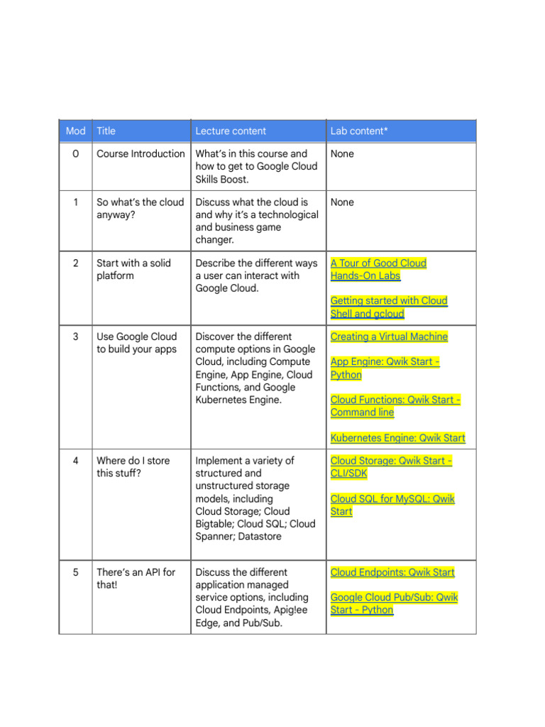 Cloud Computing 2023 Module Sequence | PDF | Cloud Computing | Computer Science