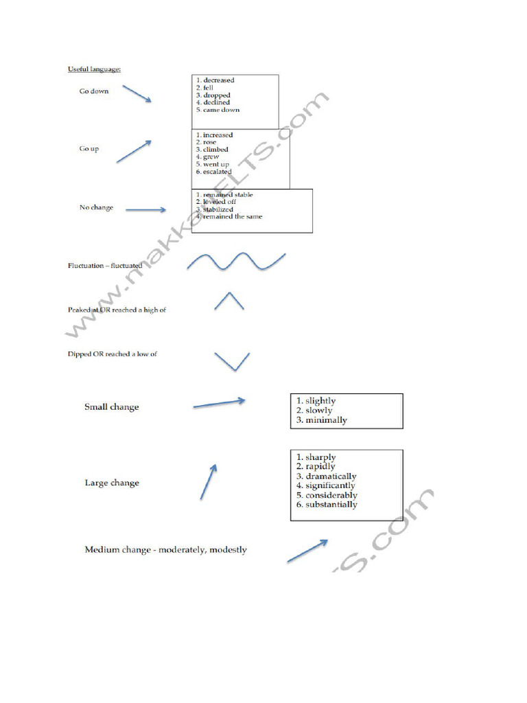 Vocabulary For Graphs | PDF