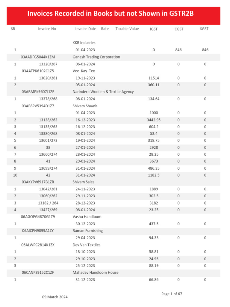 Books Mismatch | PDF
