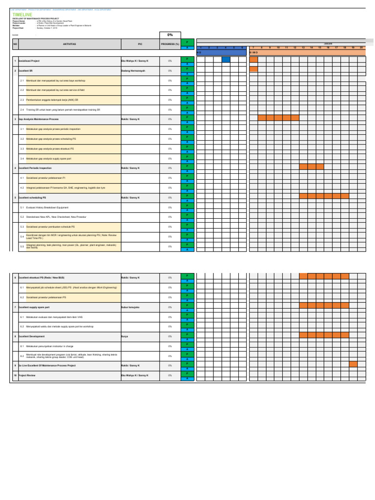 00 Timeline XMaint Project 2018 - All Site | PDF | Production And ...