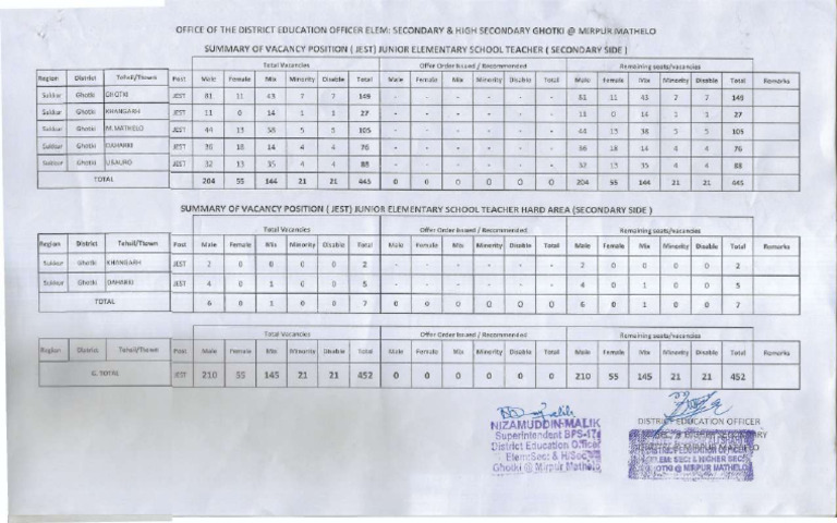 Ghotki JEST Hard & Soft - 2 | PDF
