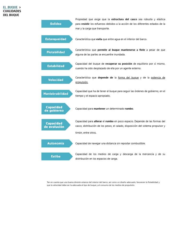 Cualidades Esenciales de un Buque | PDF