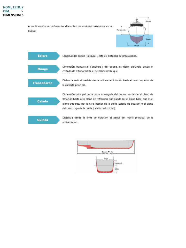 2.2 Dimensiones | PDF