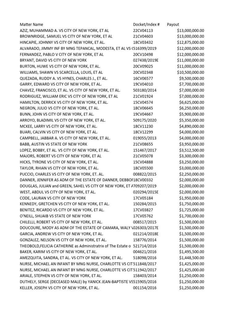 Lawsuits Disp 2018 2022 | PDF | Law