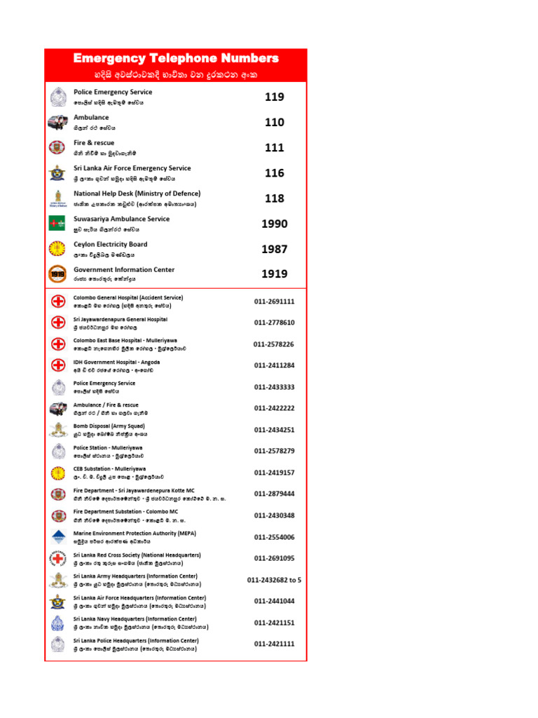 Emergency Telephone Numbers | PDF