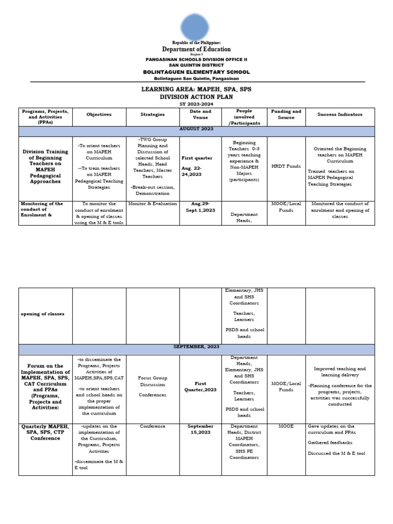 School Mapeh Action Plan 2023 | PDF | Pedagogy | Curriculum