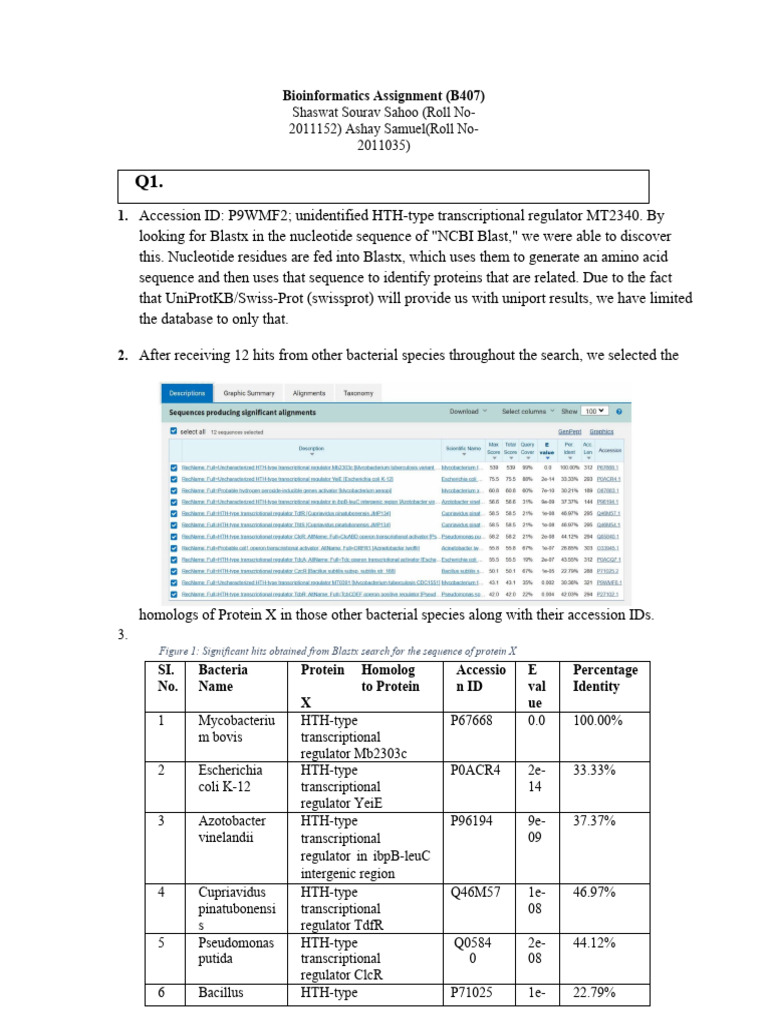 Mid Sem Bio Info Comp Bio | PDF | Conserved Sequence | Proteins