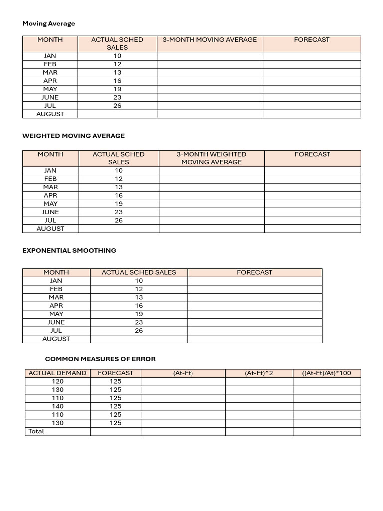 Forecasting Reviewer | PDF | Forecasting | Moving Average Forecasting Reviewer | PDF | Forecasting | Moving Average
