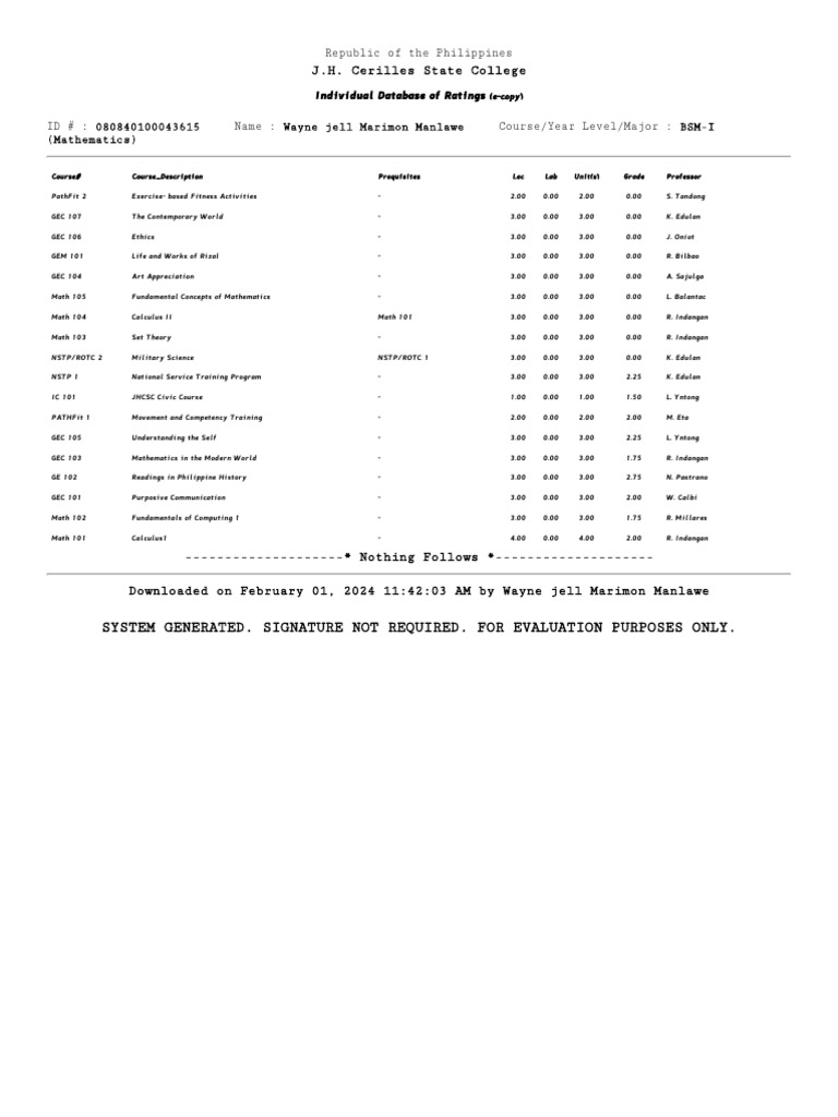 Wayne Jell Marimon Manlawe - Individual Database of Ratings | PDF ...