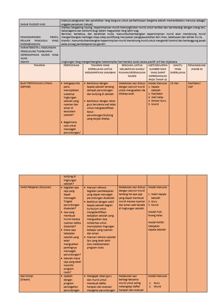 Bagja Modul 3.3 | PDF | Karier & Perkembangan | Pengembangan Diri