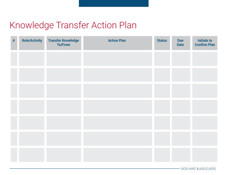 Knowledge Transfer Action Plan | PDF | Finance & Money Management ...
