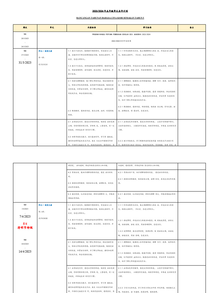 RPT BC T5 2023 | PDF