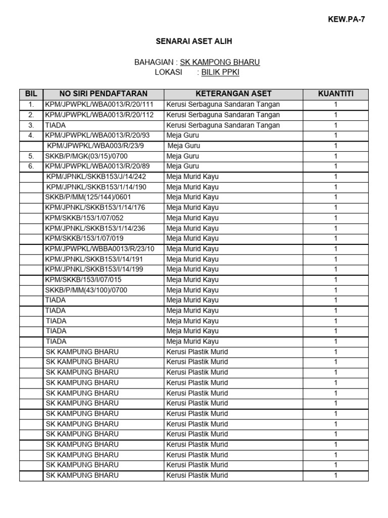 KEW PA 7 Bilik PPKI | PDF