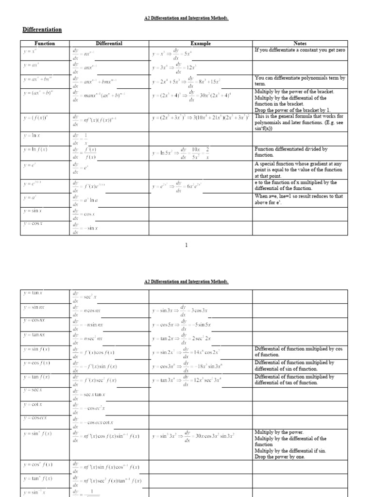 A2 Differentiation and Integration | Download Free PDF | Trigonometric ...