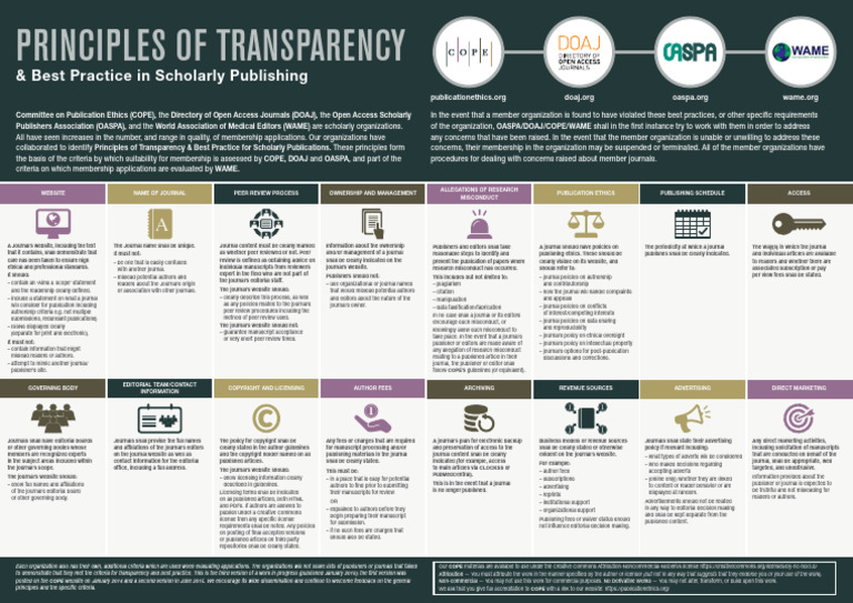 Scholarly Publishing - Transparency | PDF | Academic Journal | Publishing