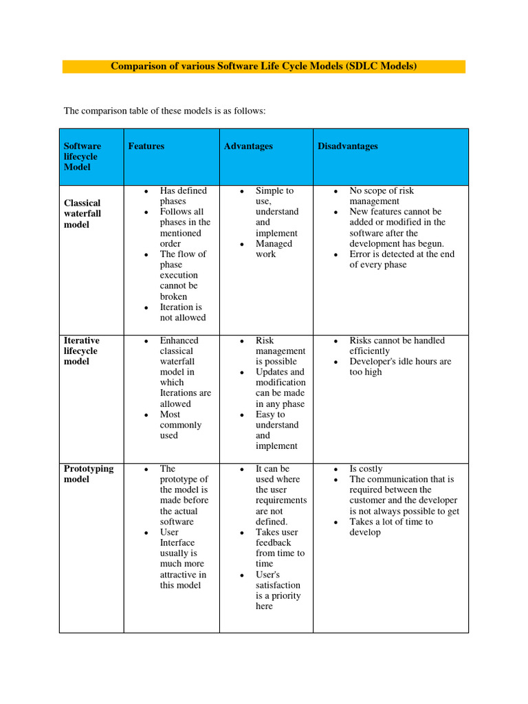 Unit 1 Comparison of Software Life Cycle Models | PDF
