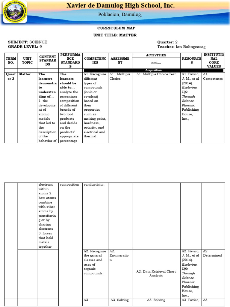 Grade 9 Quarter 2 | PDF