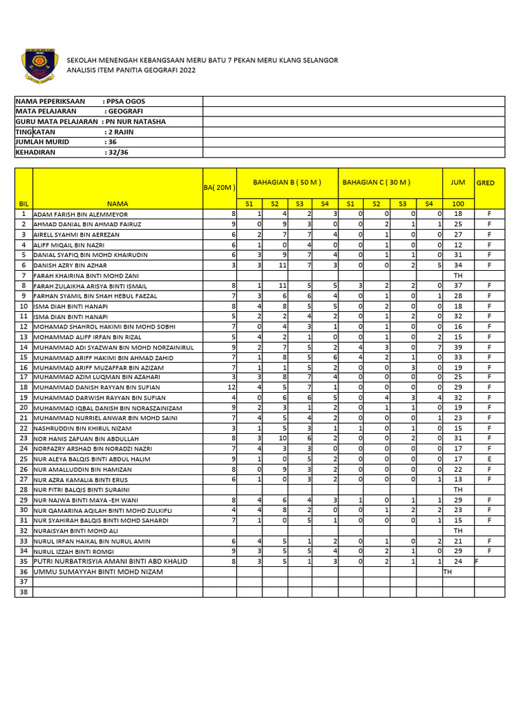 Analisa Item Ppsa 2r 2 | PDF