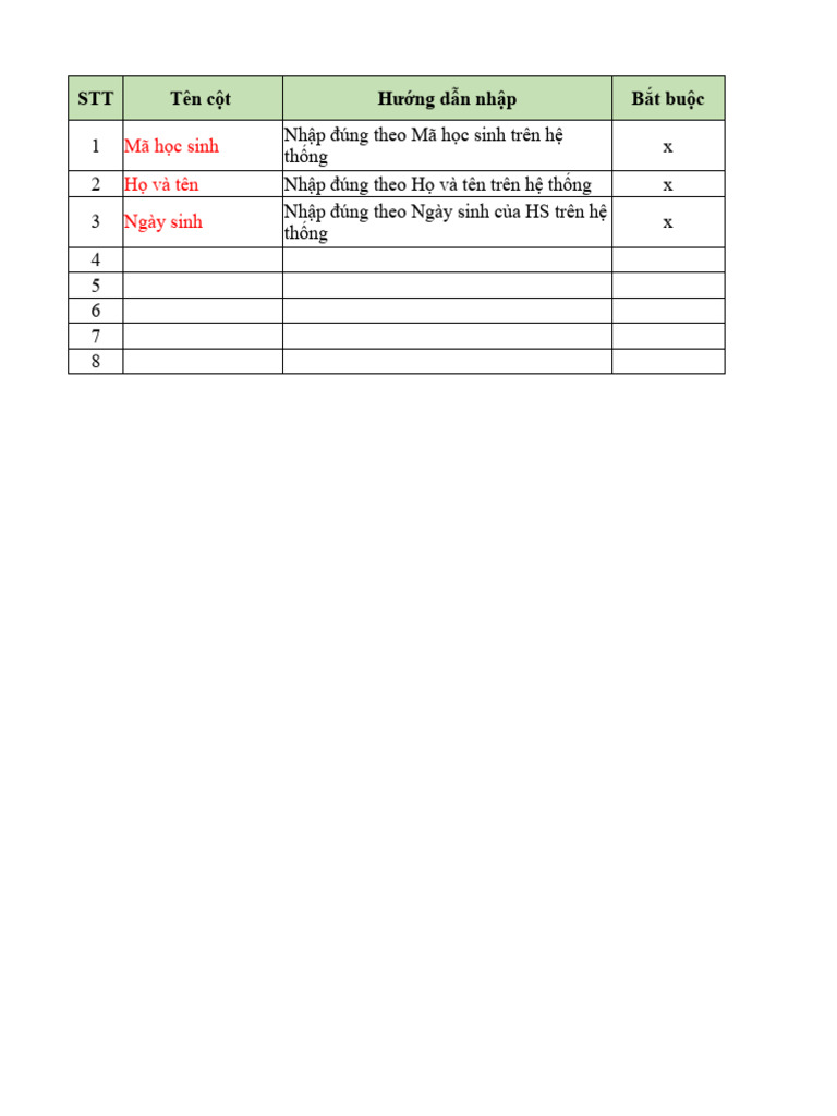 Bang Diem HK 2 Khoi 12 Mon Cong Nghe | PDF