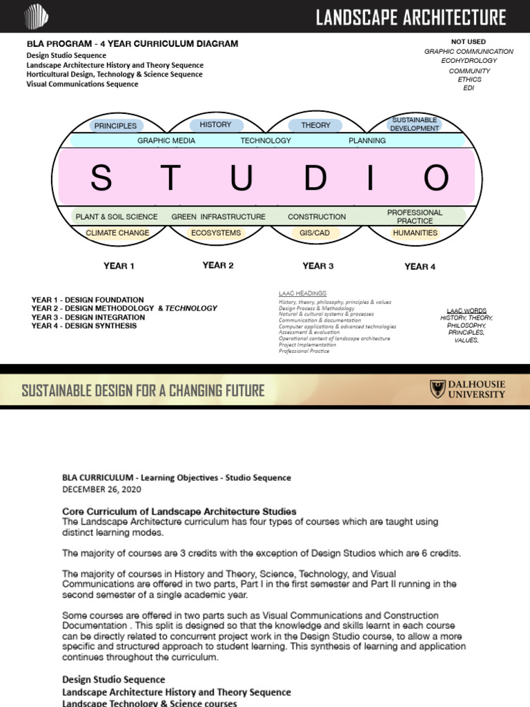 BLA Studio Sequence | PDF | Design | Science