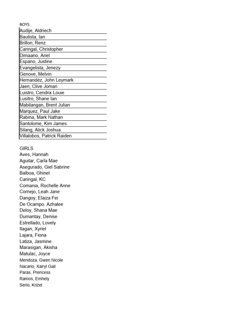 Grade 8 Class List | PDF