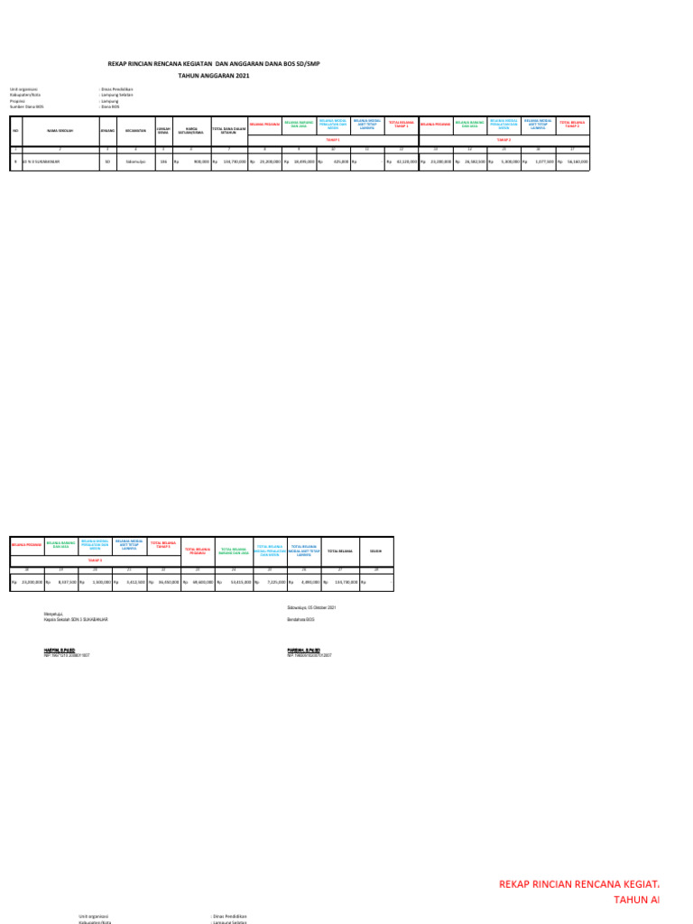 Rvs.34 - Format Rekap Rkas Perubahan Bos 2021 | PDF