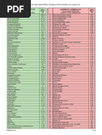 Tableau Pral Aliments | PDF | Ingrédients alimentaires | Cuisine végan