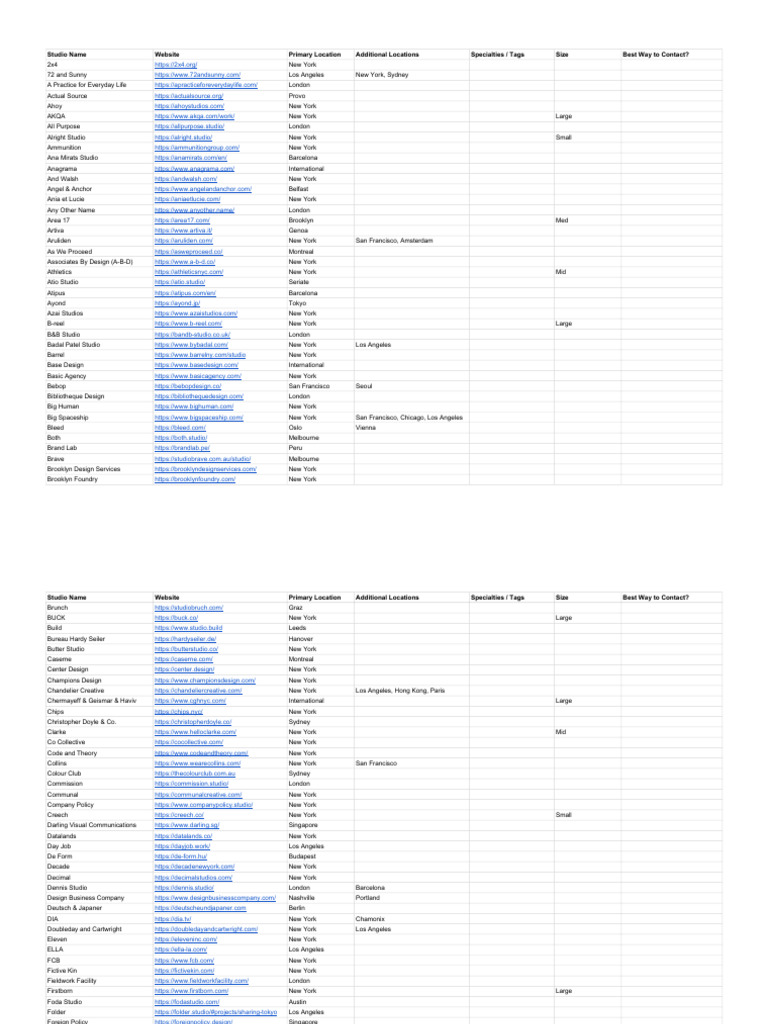 Design Studio List - Studios | PDF | New York City