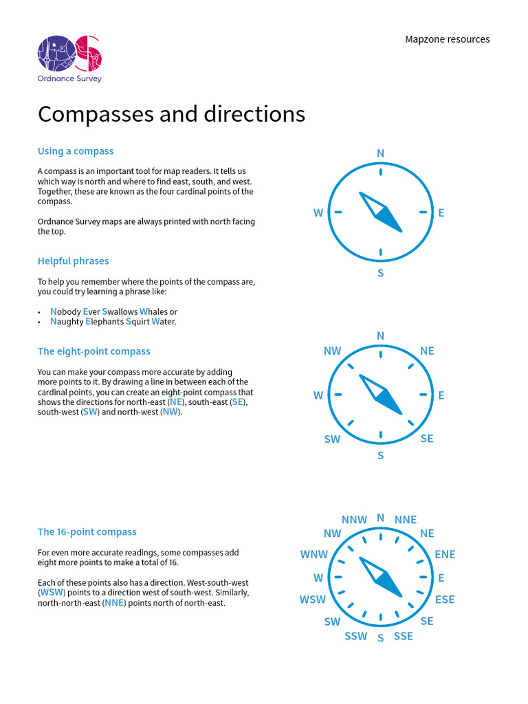 Understanding Compass Directions | PDF | Compass | Equipment