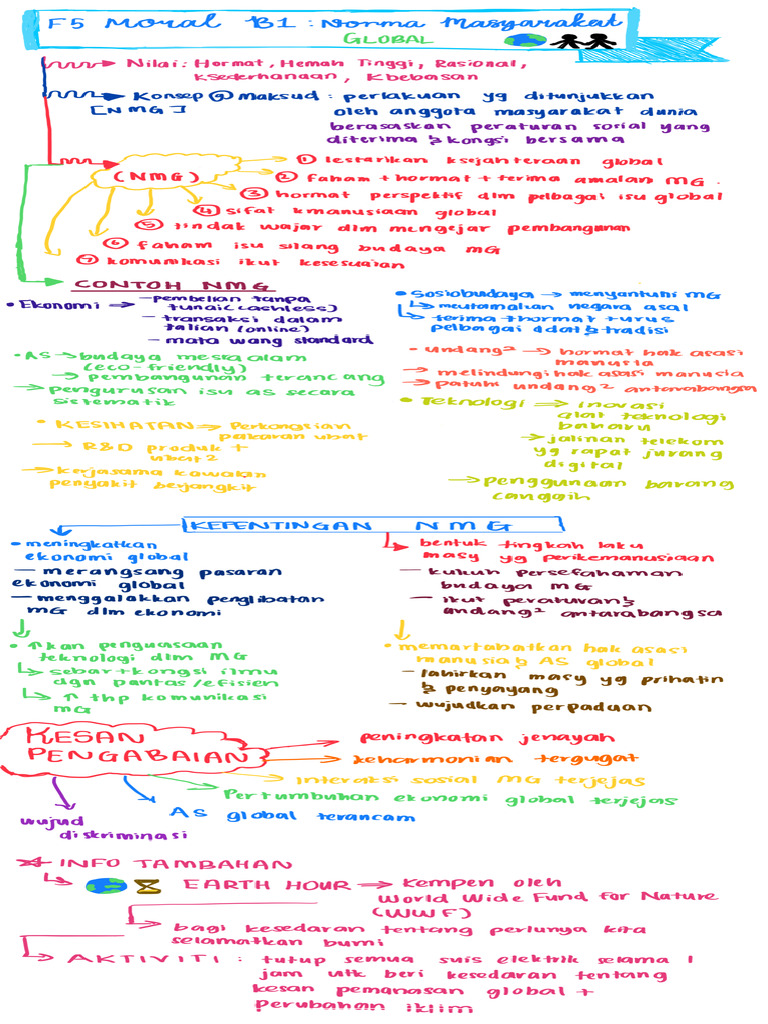 F5 Moral BI: Norma Masyarak | PDF