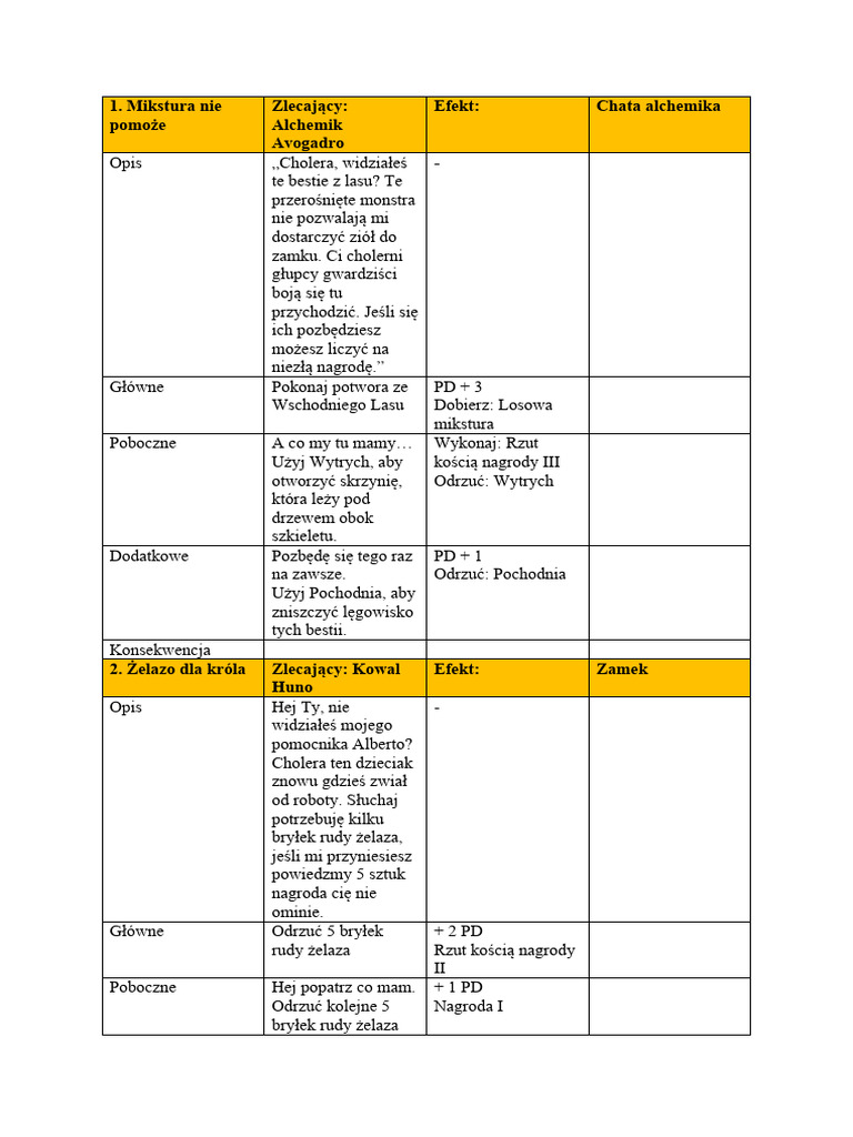 Rozpiska Misji | PDF
