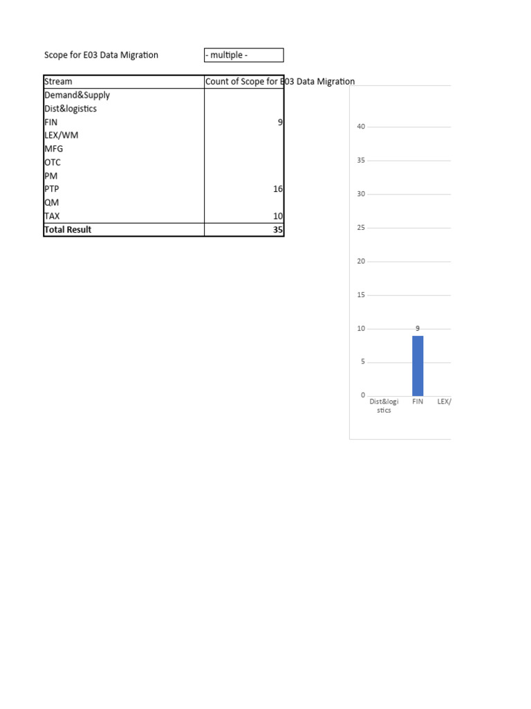 Data Migration_All Objects_Load Methods 24-04 | PDF
