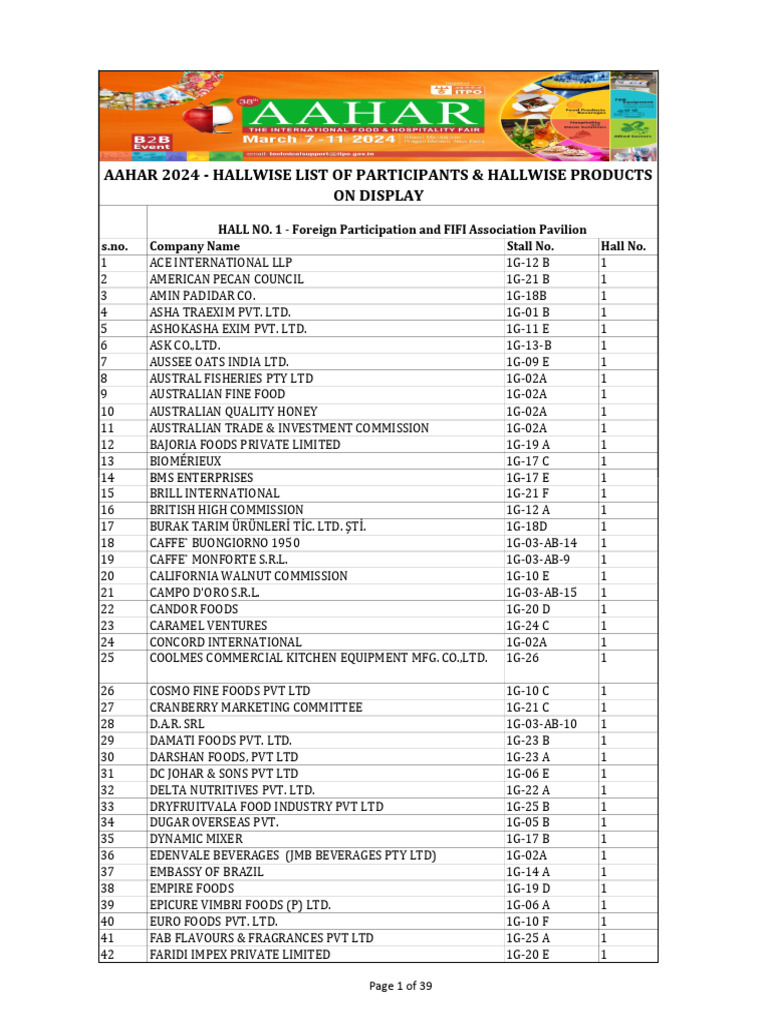 Aahar 2024 Hallwise List of Participants | PDF | Foods | Food And Drink