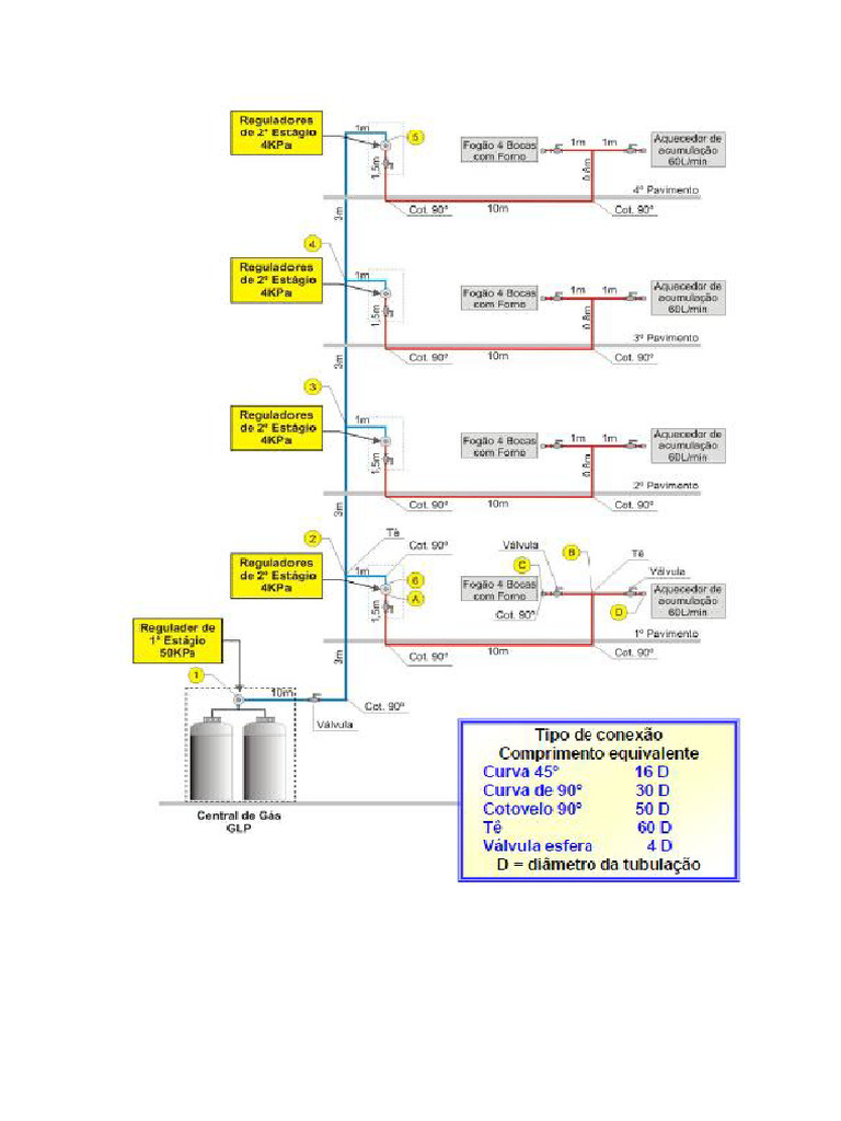 Exercício Rede Primária e Secundária | PDF