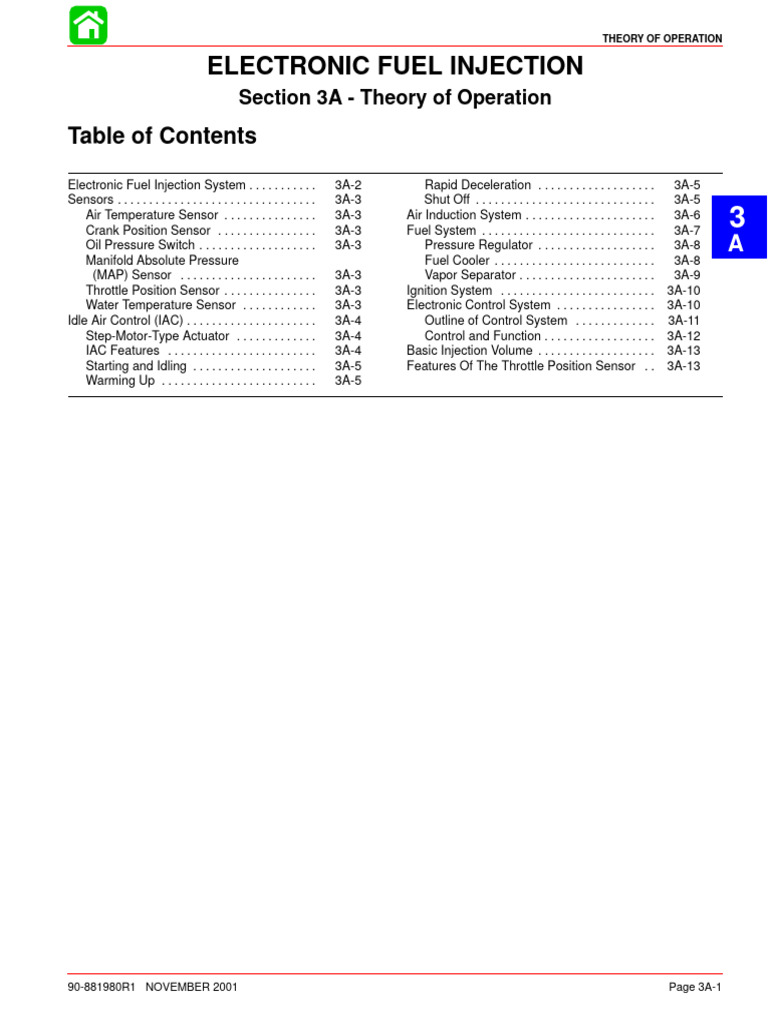 ELECTRONIC FUEL INJECTION Theory of Operation | PDF | Throttle | Fuel Injection
