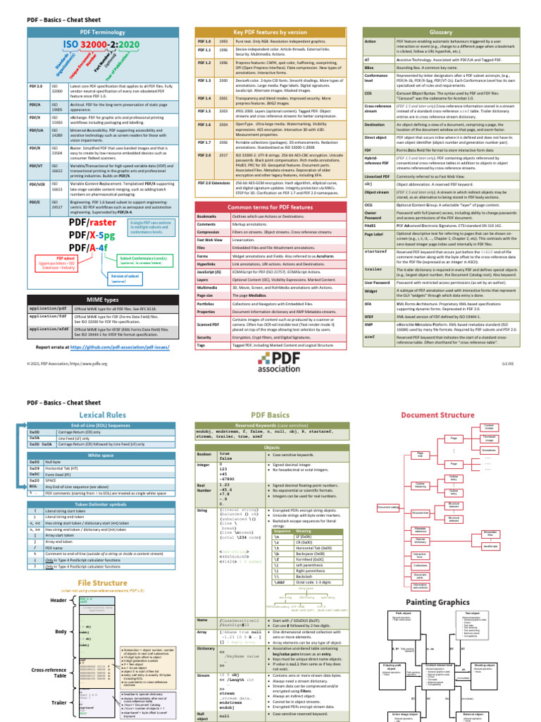 PDF Basics CheatSheet | PDF | Computing | Computer Data