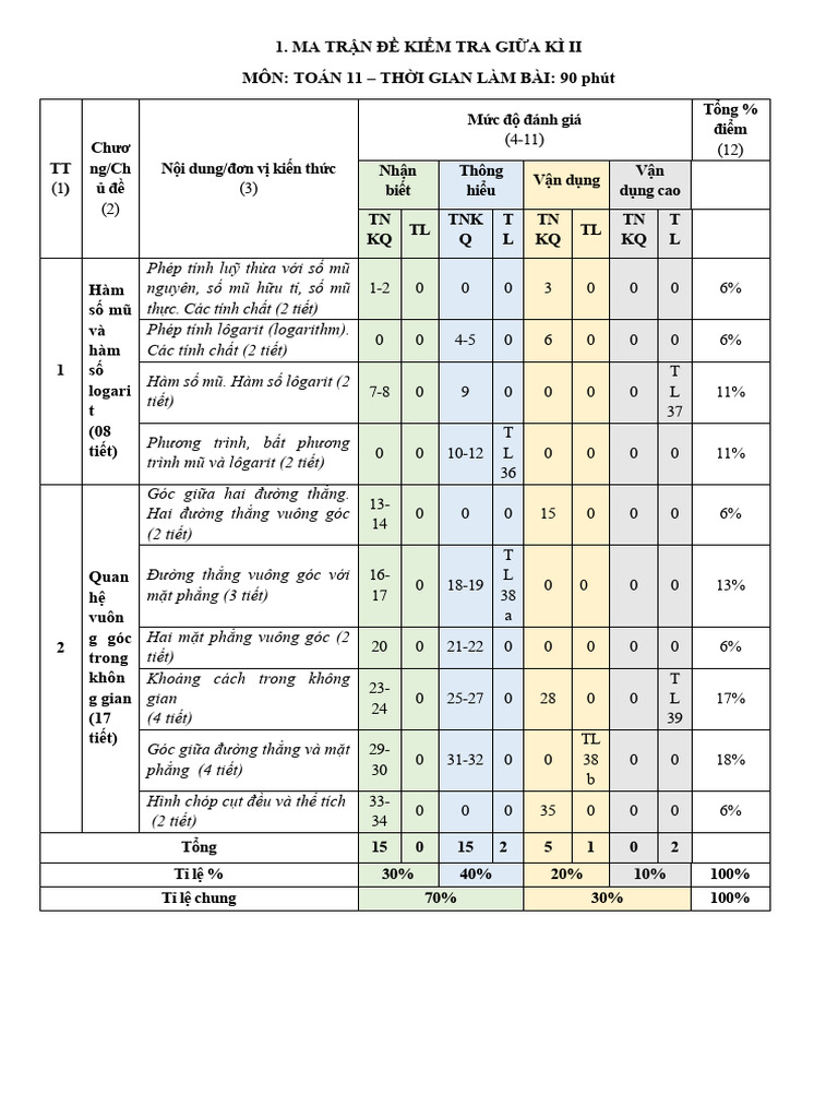De Tham Khao Giua Ki 2 Toan 11 Knttvcs Nam 2023 2024 So GDDT Ninh Binh | PDF