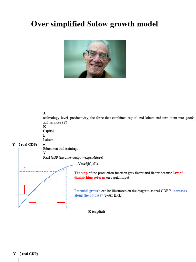 Simplified Solow Growth Model Explained | PDF | Economic Growth ...