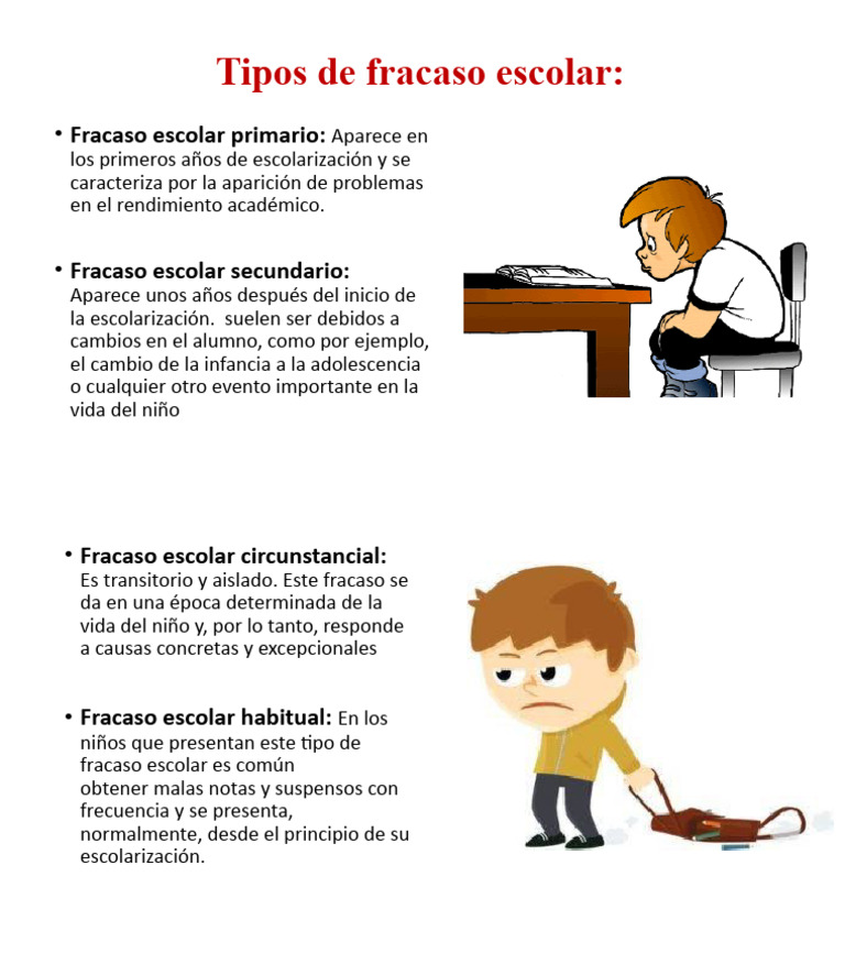 Tipos de Fracaso Escolar | PDF