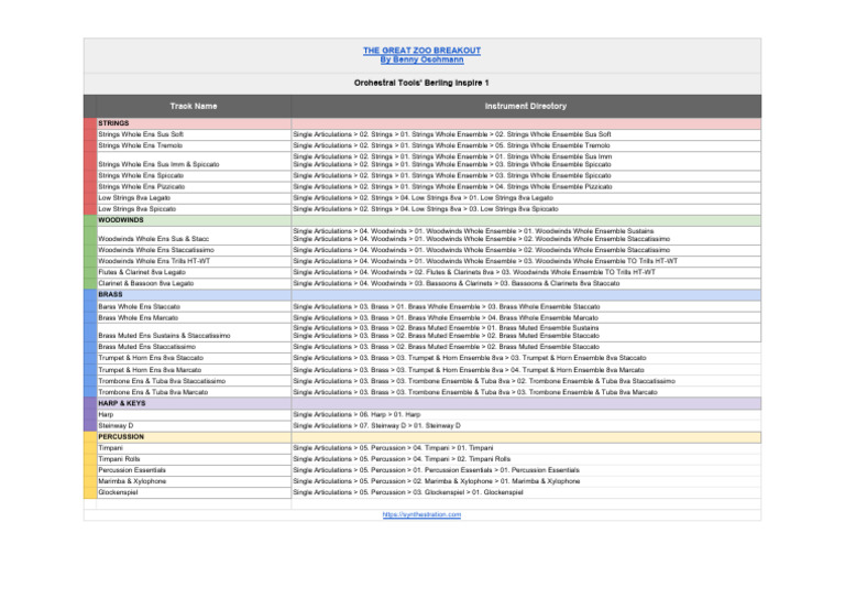 The Great Zoo Breakout - Patch List | PDF | Brass Instruments | Woodwind Instruments