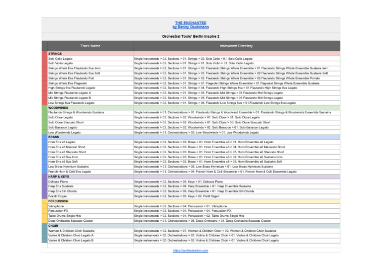 The Enchanted - Patch List | PDF | String Instruments | Musical Instruments