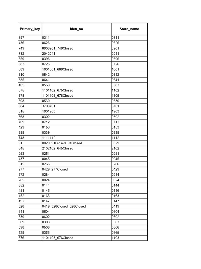 SNS Store List | PDF | Data Management | Cybernetics