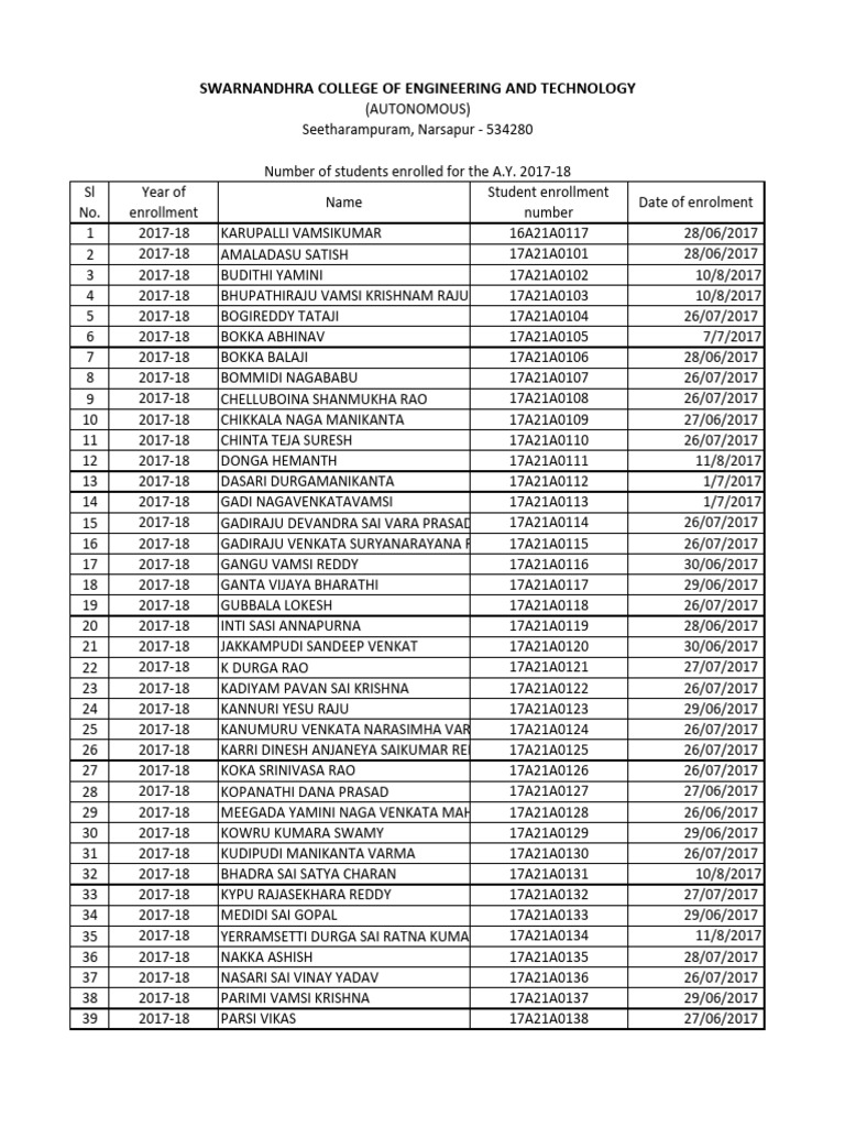Swarnandhra College of Engineering and Technology | PDF | Cinema Of ...